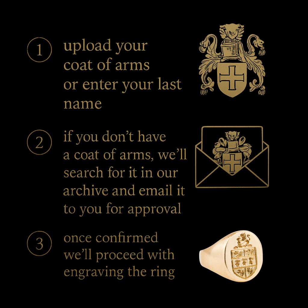 What Is a Signet Ring and Why People Still Wear It